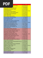 Nama Dan Nomor Dosen JTIK UNM | PDF