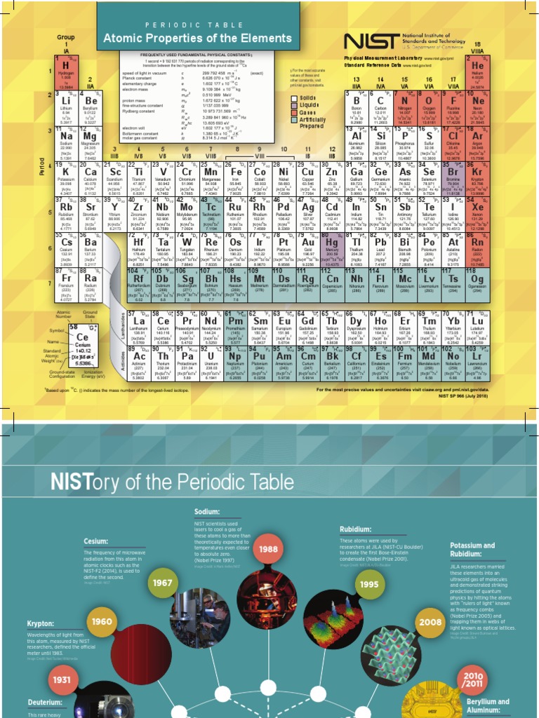 NIST Periodic Table July 2018 | PDF | Metallic Elements | Metals