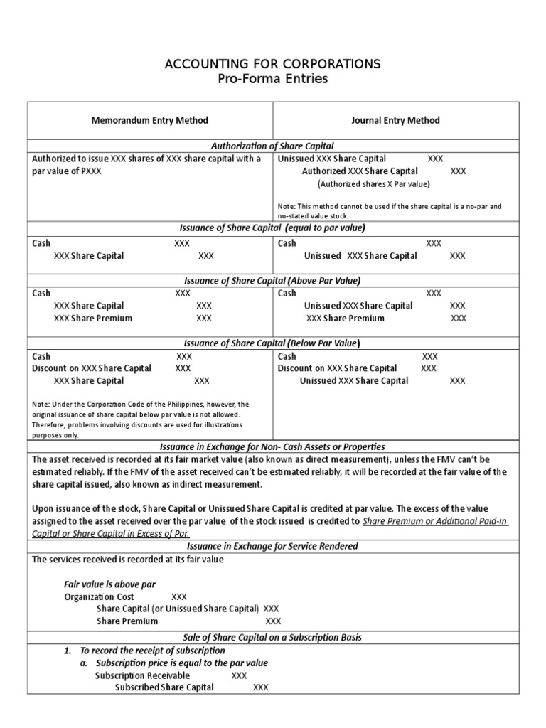 Accounting For Corporations Pro-Forma Entries: Memorandum Entry Method ...