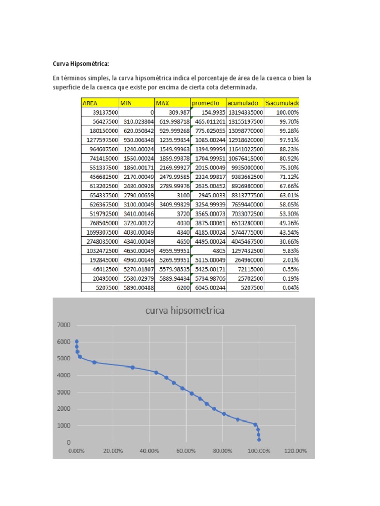 Curva Hipsométrica | PDF | Naturaleza