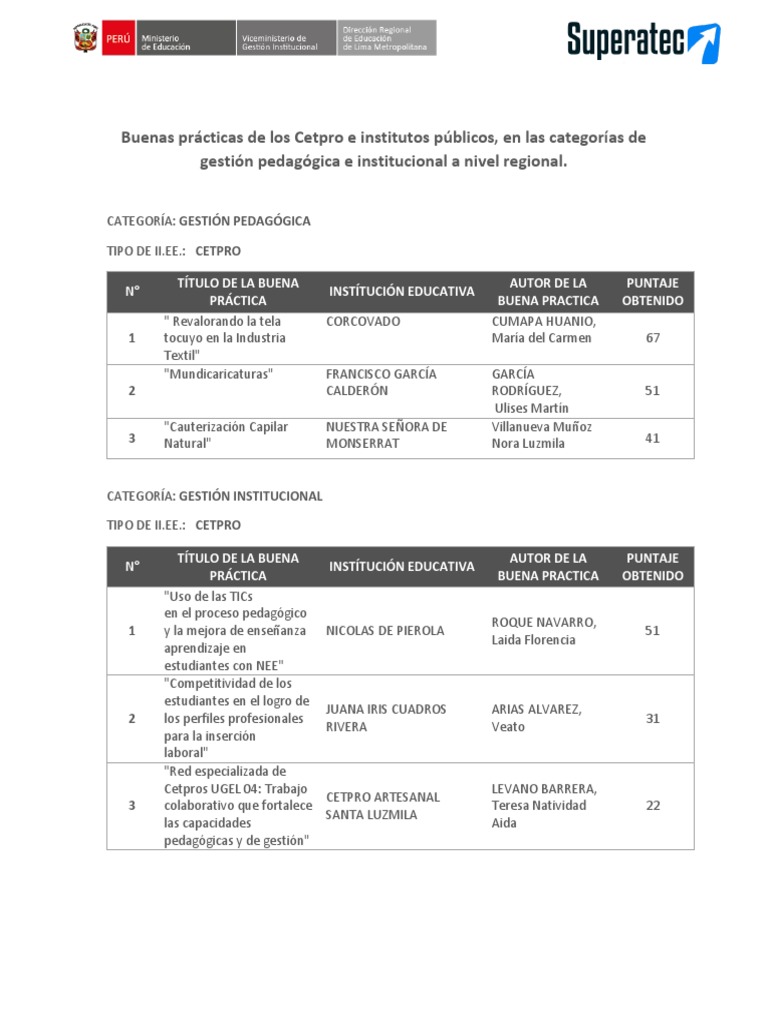 Buenas Prácticas de Los Cetpro e Institutos Públicos | PDF