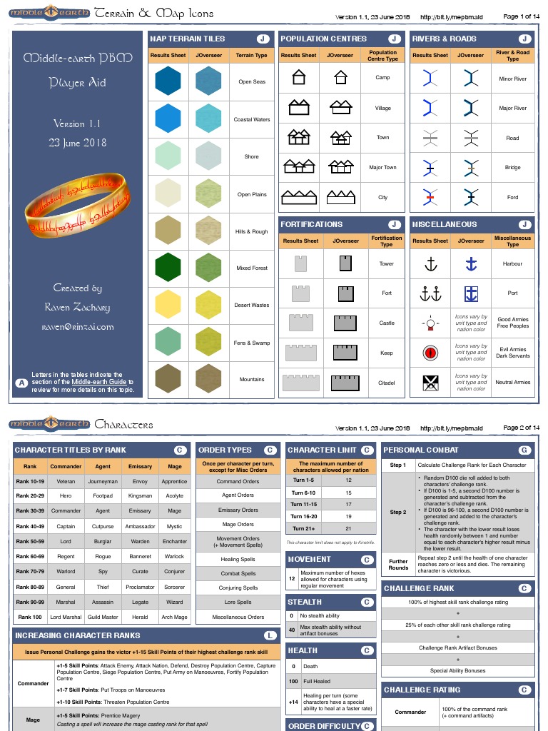 MEPBM Player Aid | PDF | Infantry | Wars & Military