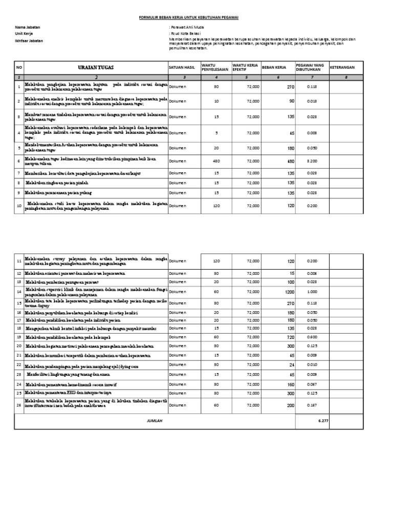 ABK Perawat AHLI MUDA Mei 17 | PDF