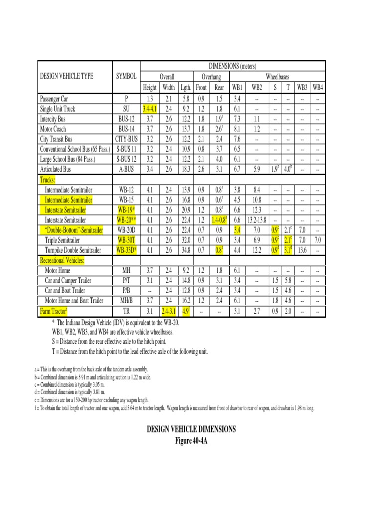 Design vehicle dimensions chart for passenger cars, trucks, buses and ...