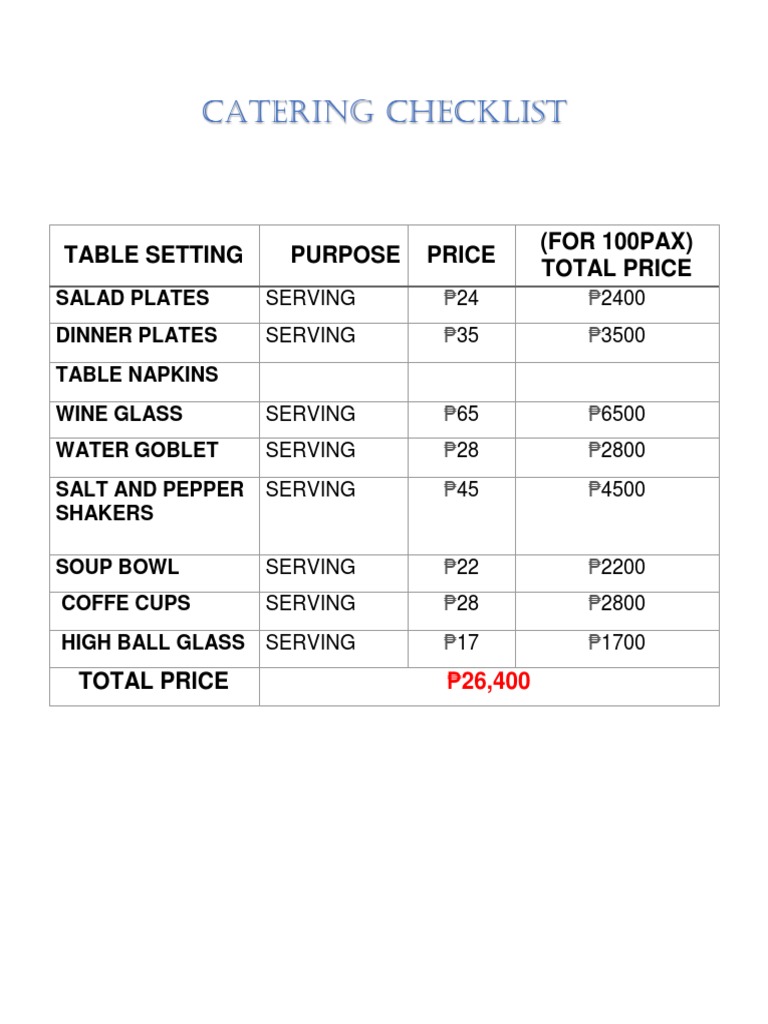 Catering Checklist: Table Setting Purpose Price (FOR 100PAX) Total ...