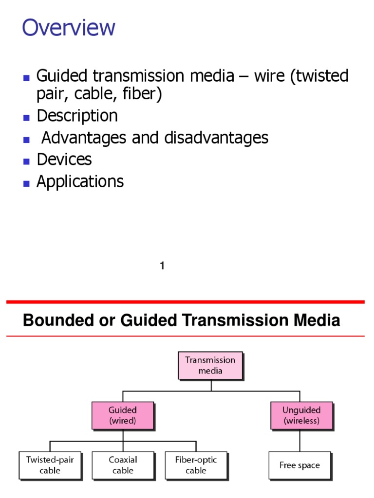 Guided Media Overview: Twisted Pair, Coaxial, Fiber Optic Cable | PDF ...