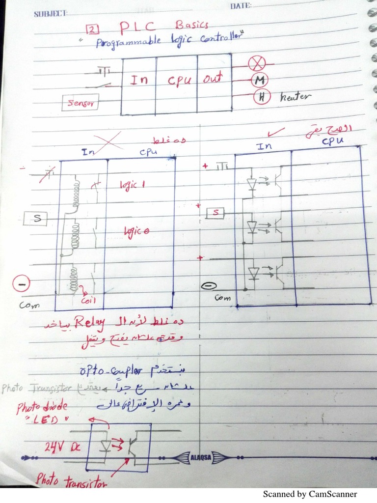 PLC Basics | PDF