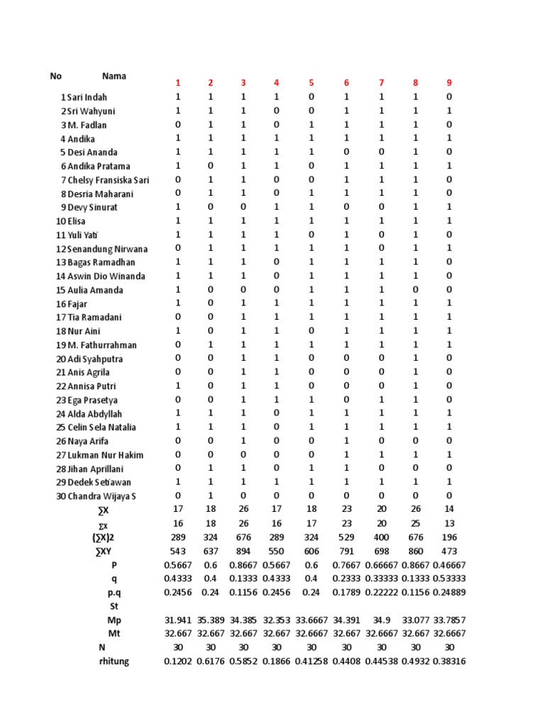 Data Instrumen Mas | PDF