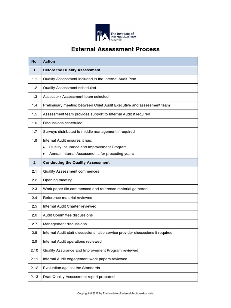 External Assessment Proces | PDF | Internal Audit | Audit Committee