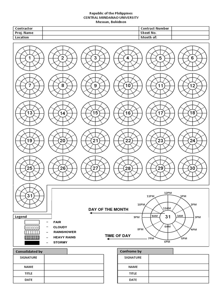 Weather Chart Format | PDF