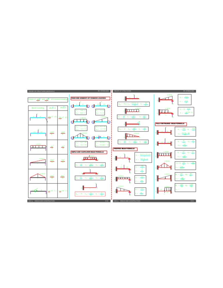 Nov 2018 Ce Board Exam Design Chua Part 1 of 3 | PDF | Structural ... Nov 2018 Ce Board Exam Design Chua Part 1 of 3 | PDF | Structural ...