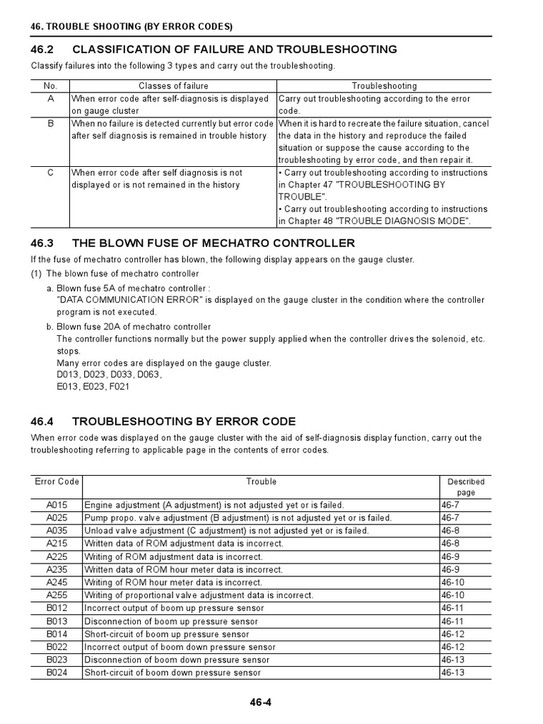 SK200-8 YN11 Error Codes | PDF | Switch | Troubleshooting