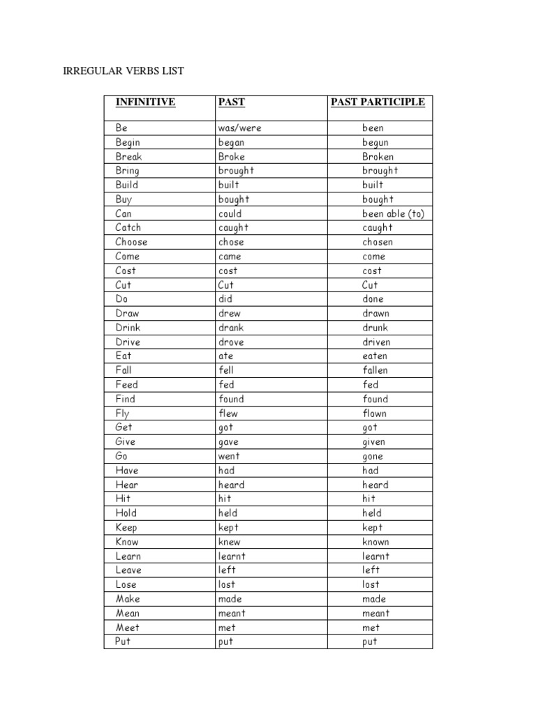 Infinitive Past Past Participle: Irregular Verbs List | PDF ...