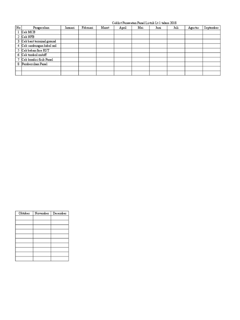 Ceklist Panel Listrik 2018 | PDF