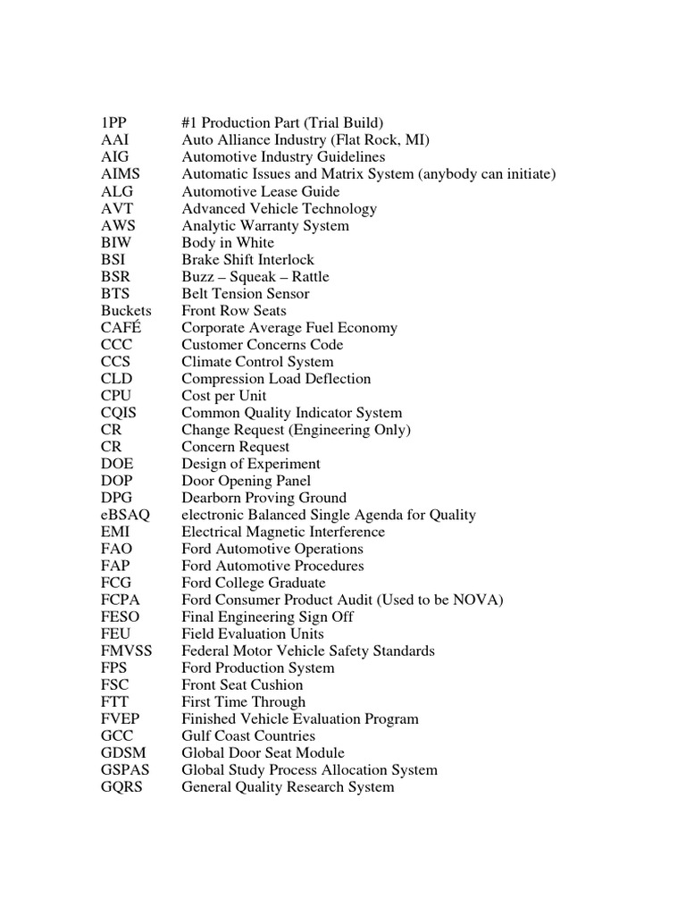 Ford Acronyms | PDF | Ford Motor Company | Wheeled Vehicles
