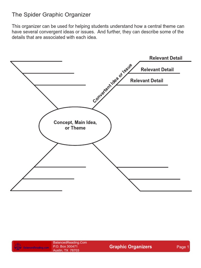 The Spider Graphic Organizer: Relevant Detail Relevant Detail Relevant ...