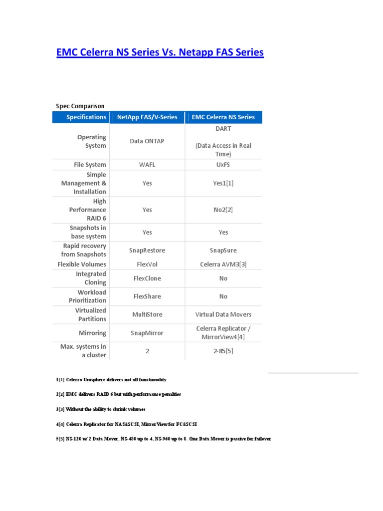 NetApp Vs EMC | PDF | Computer Engineering | Information Science