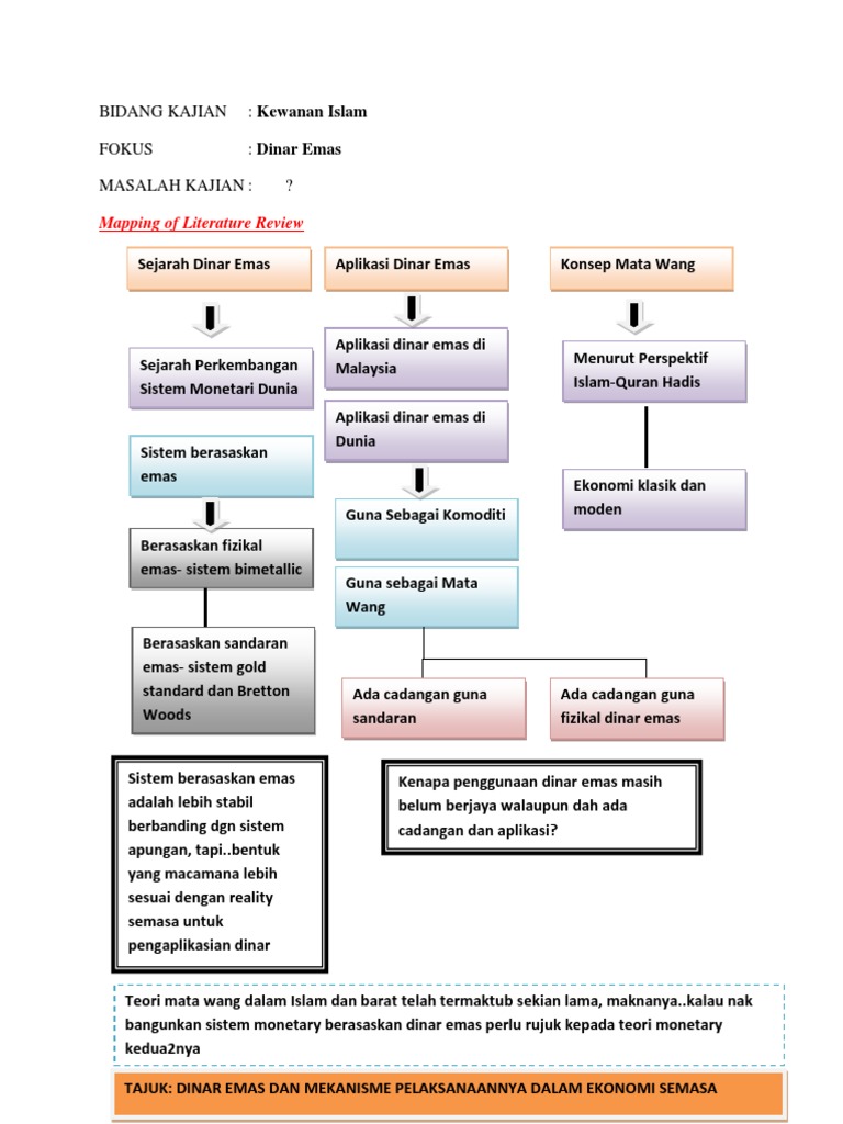 Contoh Mapping Literature | PDF