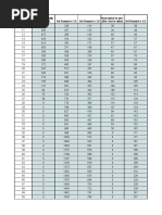 Anvil Variable Spring Load Tables | PDF | Teaching Mathematics | Nature