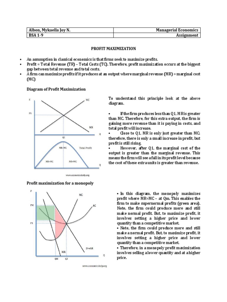 Albon, Mykaella Joy N. Managerial Economics BSA 1-9 Assignment Profit ...