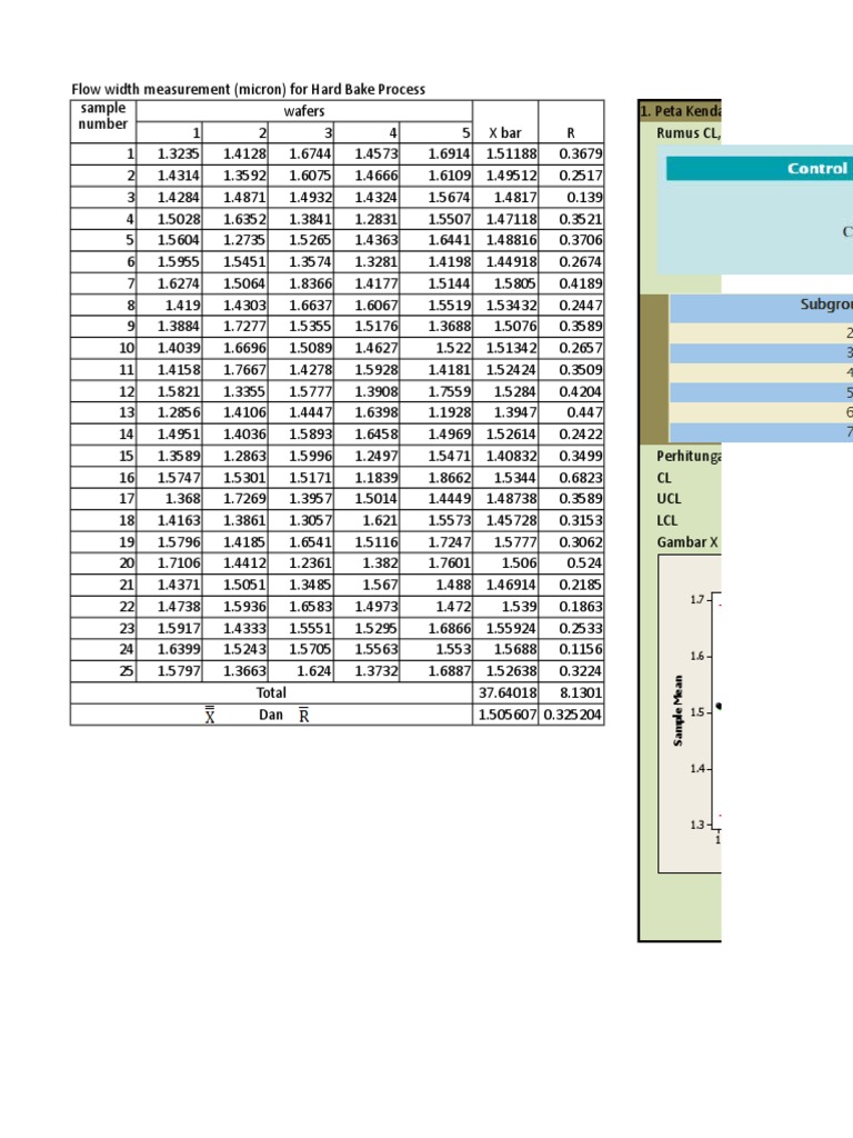 Xbar Chart of Wafer - 1, ..., Wafer - 5: Sample | PDF | Semiconductors ...