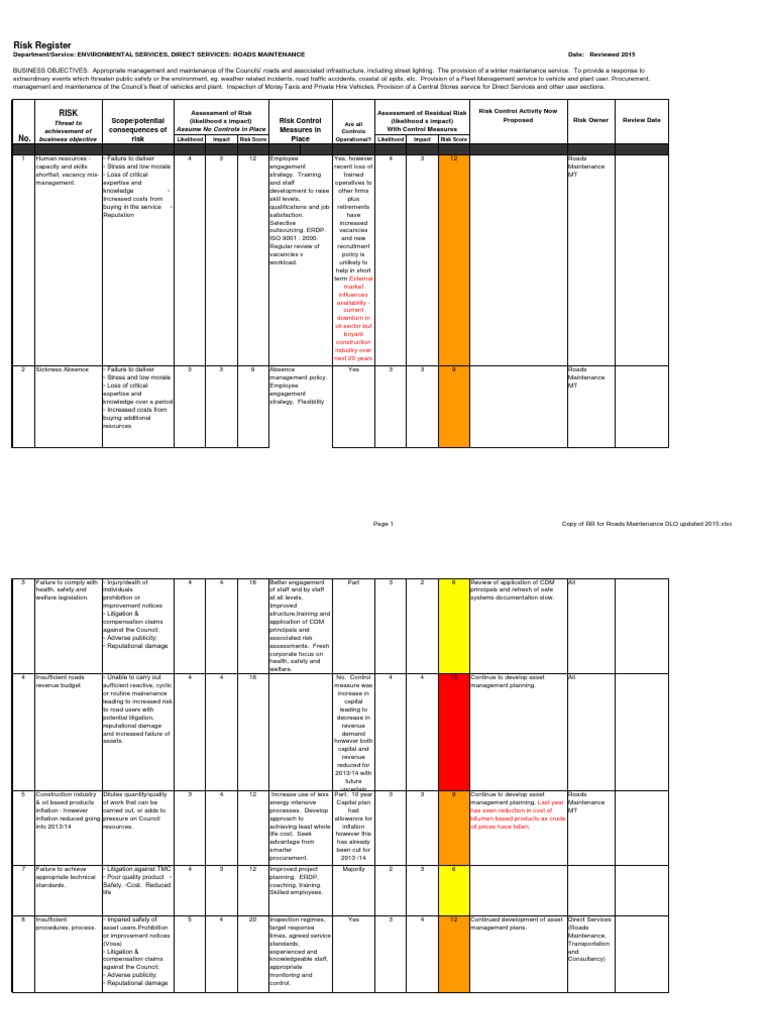 Risk Register: Risk Control Measures in Place Scope/potential ...