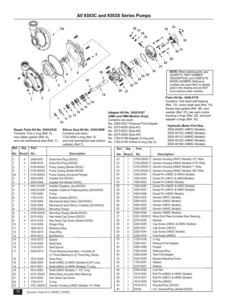 HYPRO | PDF | Manufactured Goods | Machines