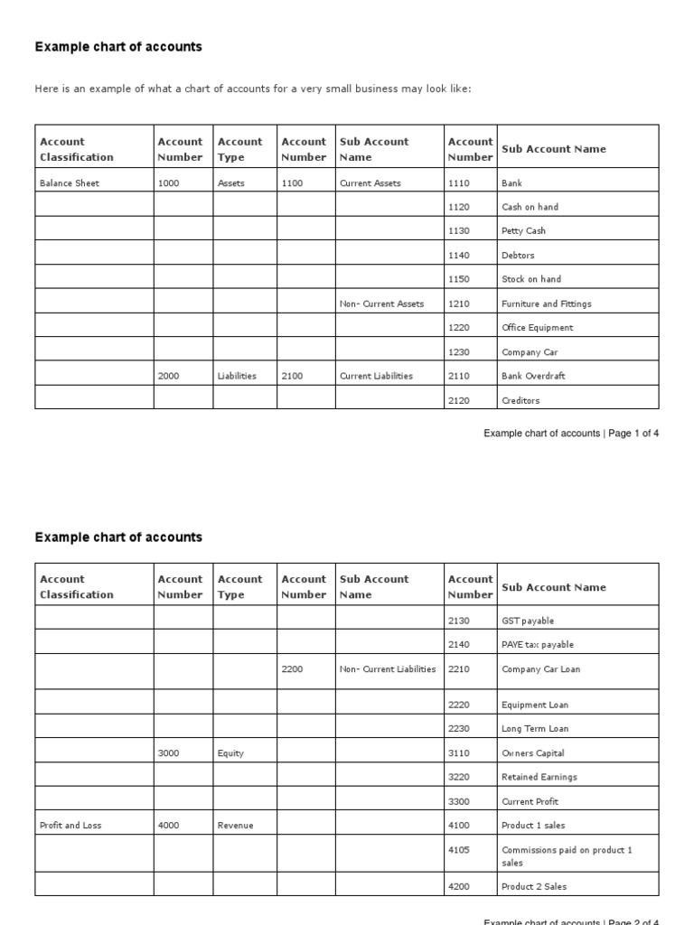 A Comprehensive Example of a Basic Chart of Accounts for a Small ...