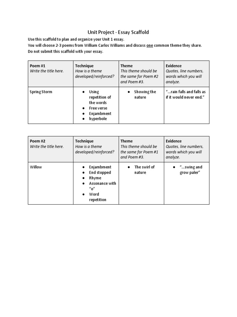 Unit Project - Essay Scaffold: Poem #1 Technique Theme Evidence | PDF