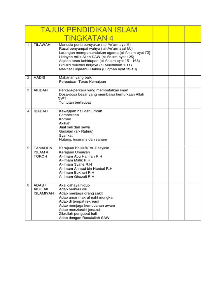 Tajuk Pendidikan Islam Tingkatan 4 & 5 | PDF