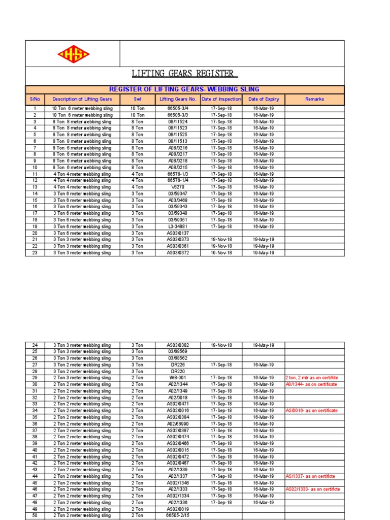 Register of Lifting Gears-Webbing Sling | PDF | Tools | Consumer Goods