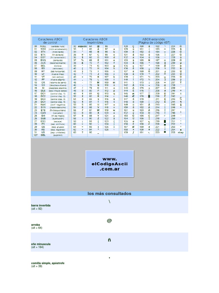 Codigo Aski | PDF | Codificaciones | Tecnología digital