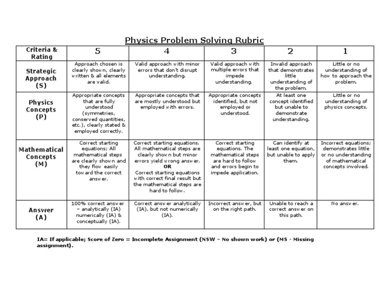 Physics Homework Rubric | PDF | Concept | Teaching Mathematics