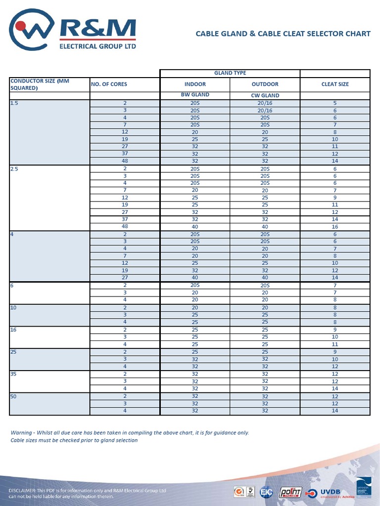 Gland Selection Table PDF | PDF | Electrical Components | Electrical ...