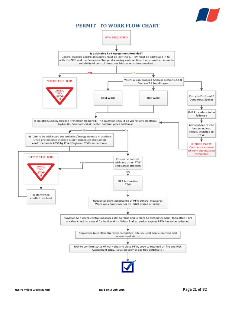 Permit To Work Flow Chart: Page 21 of 32 | PDF