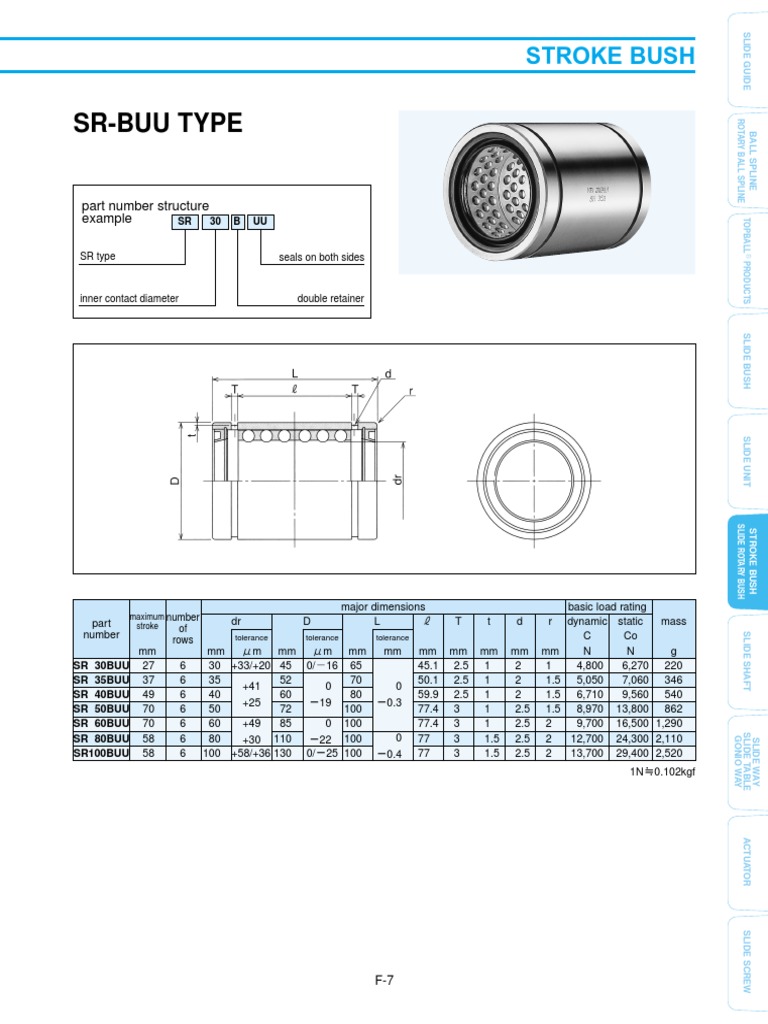 Sr-Buu Type: Part Number Structure Example | PDF | Engineering ...