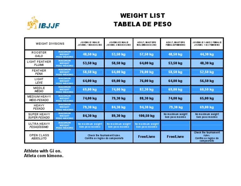 Weight Pan Kilograms | PDF | Mass | Physical Quantities