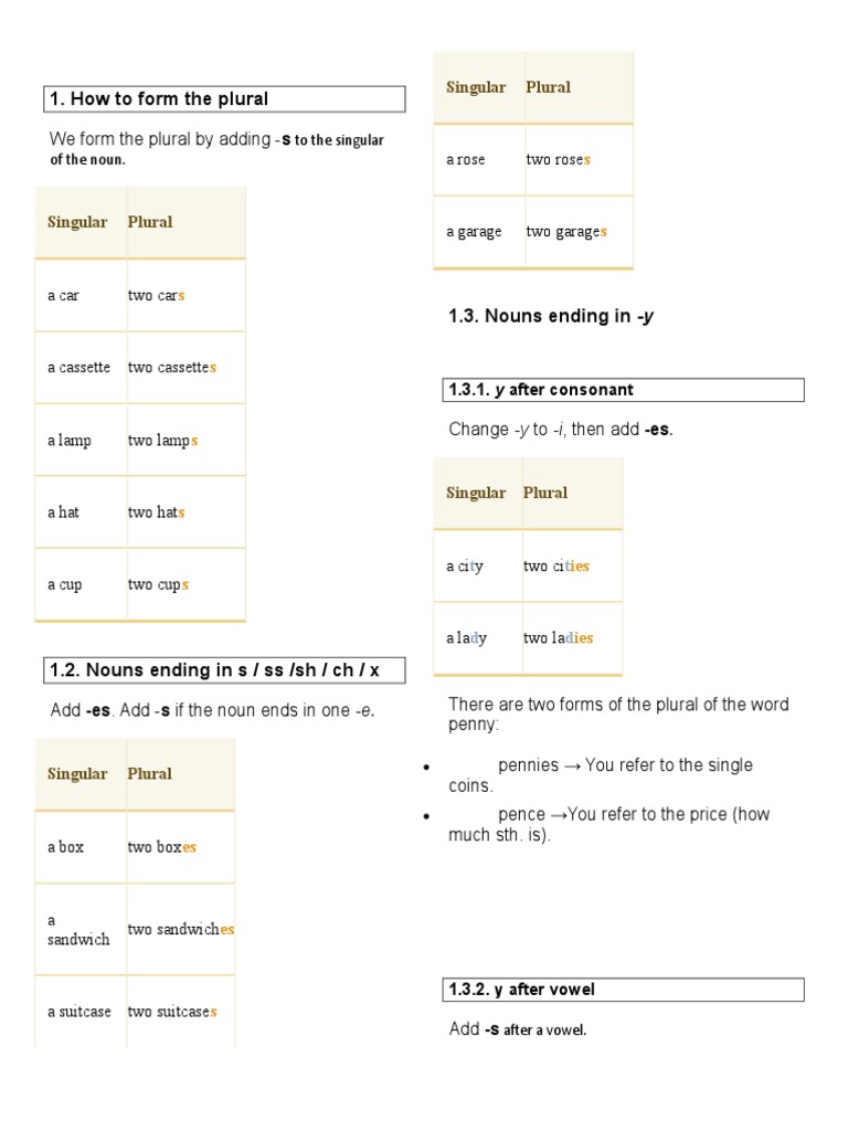How to Form the Plural of Nouns: A Comprehensive Guide to Regular and ...