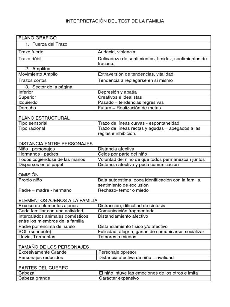 Interpretación Del Test de La Familia | PDF | Temor | Las emociones