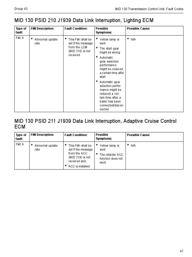 MID 130 PSID 210 J1939 Data Link Interruption, Lighting ECM | PDF | Manufactured Goods ...