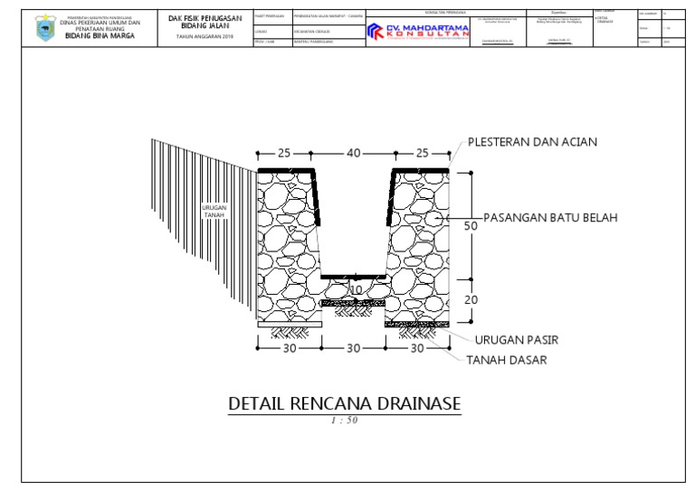 Gambar Drainase