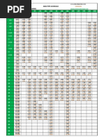 Casing Dimensions and Bit Clearance Chart | PDF