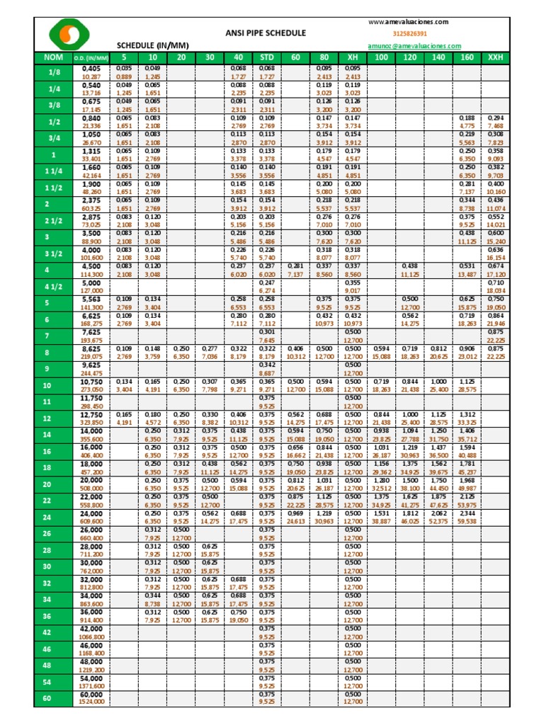 ANSI Pipe Schedule | PDF | Pipe (Fluid Conveyance) | Plumbing