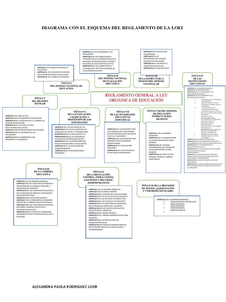 Reglamento de La Loei | PDF | Evaluación | Modificación de comportamiento