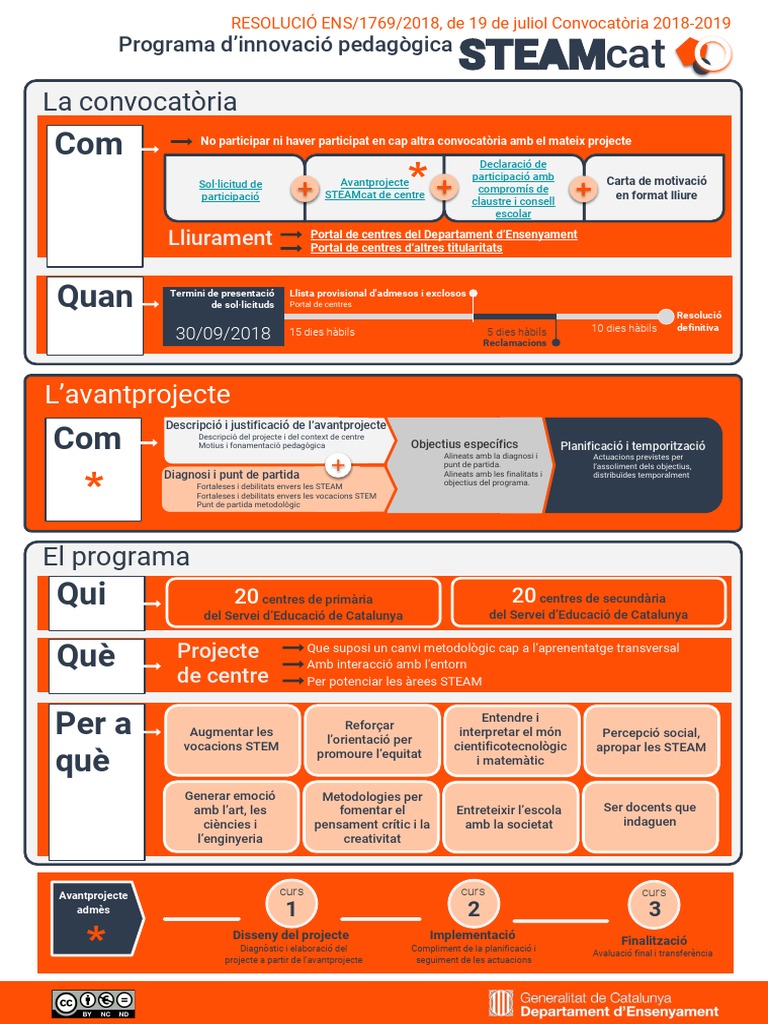 Steam Infografia | PDF