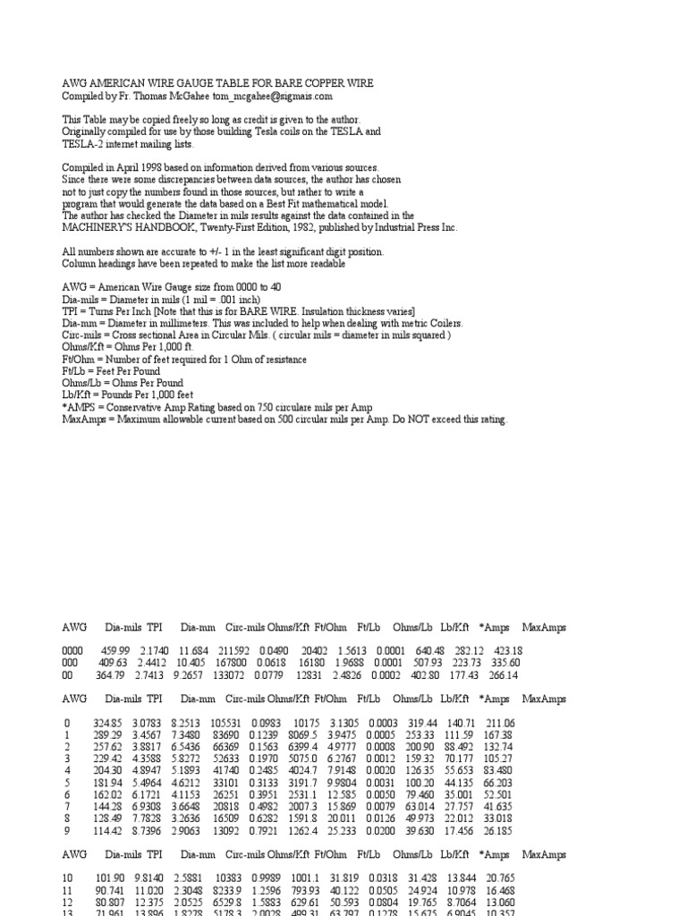 Awg American Wire Gauge Table For Bare Copper Wire | PDF | Electricity ...