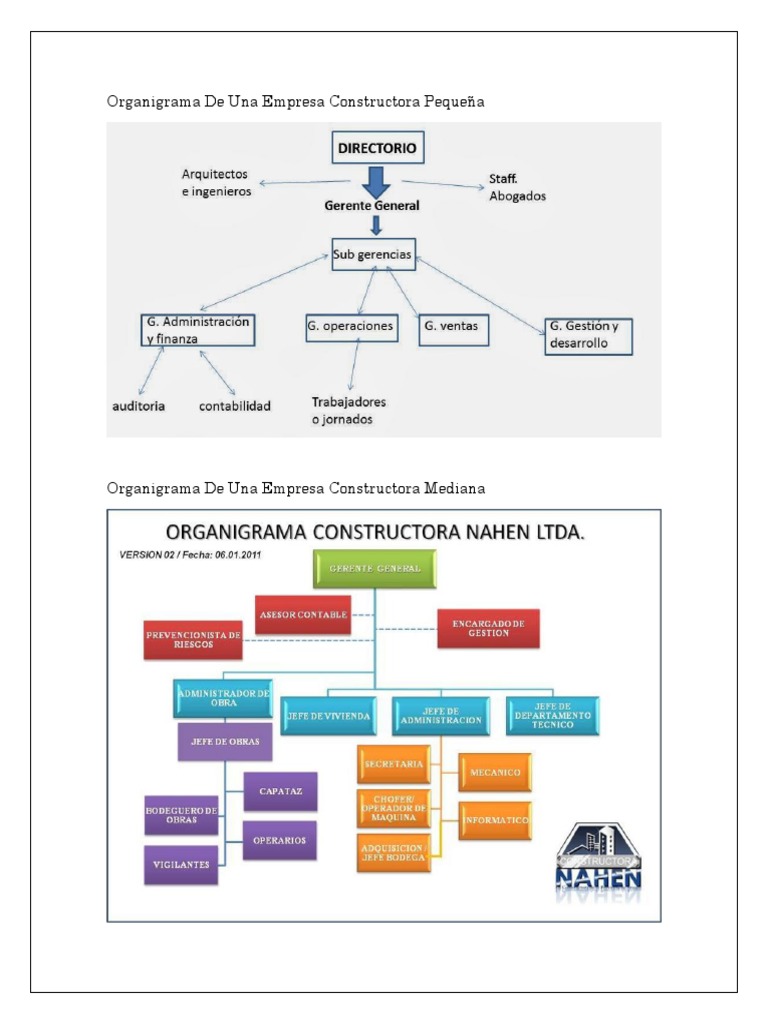 Organigrama de Una Empresa Constructora | PDF