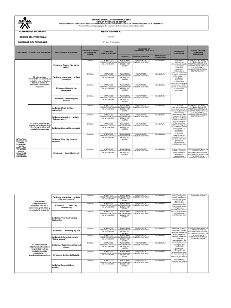 GFPI-F-010 Formato Planeacion Pedagogica Del Programa de Formacion Complementaria Virtual NIVEL ...