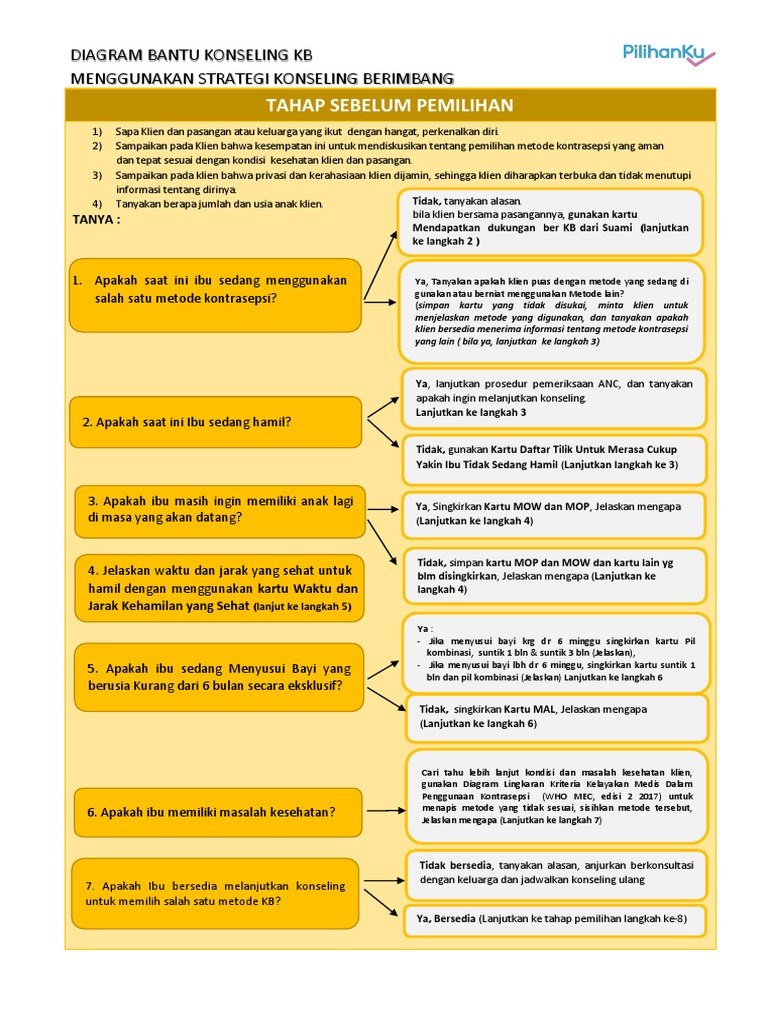 SKB KB Lampiran 7 - Diagram Bantu SKB KB | PDF