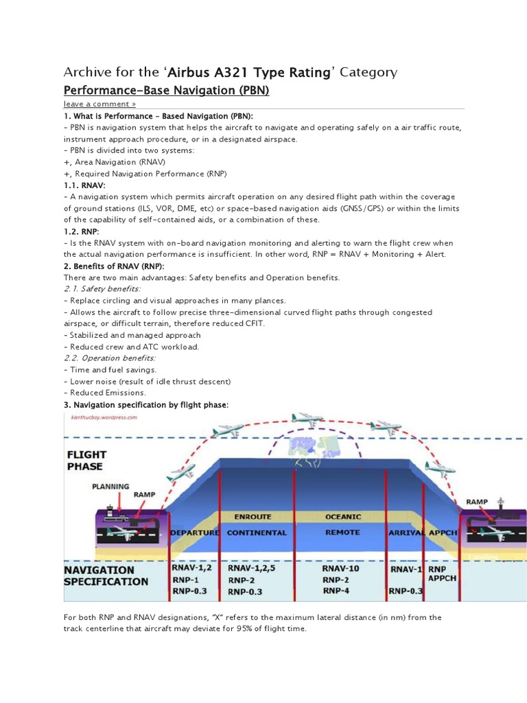 A321 RNP | PDF | Aviation | Aerospace Engineering